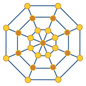 Sztuczne sieci neuronowe – Sztuczna Inteligencja